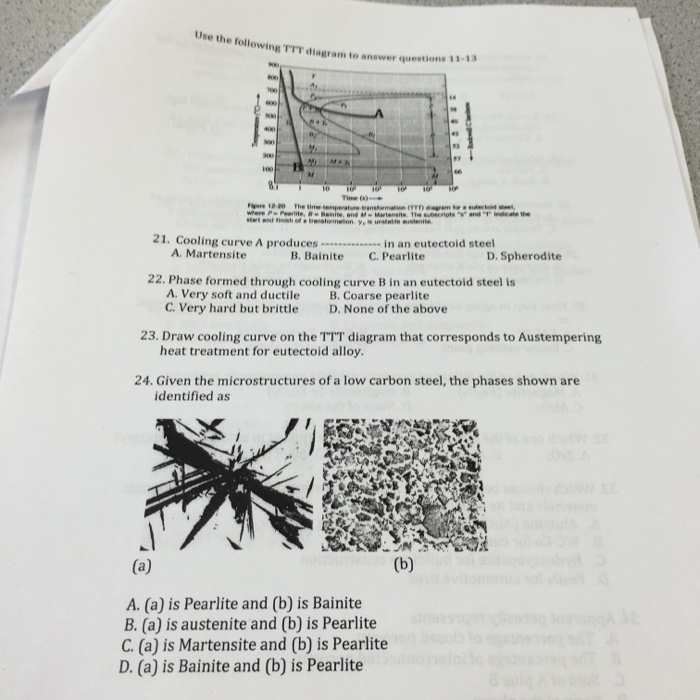 Solved Use the following TTT diagram to answer question | Chegg.com