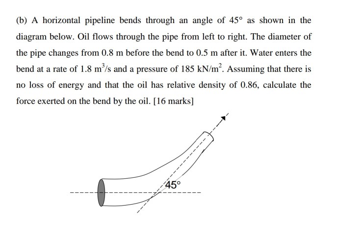 Solved A horizontal pipeline bends through an angle of 45 | Chegg.com
