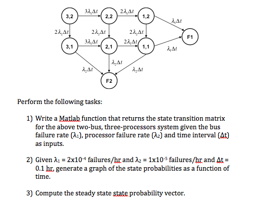 Perform the following tasks: Write a Matlab | Chegg.com