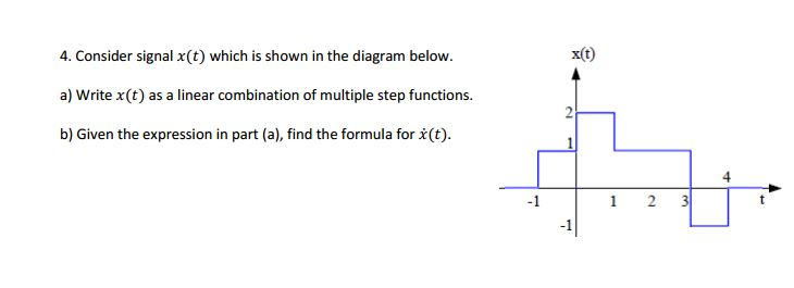 Solved Consider signal x(t) which is shown in the diagram | Chegg.com