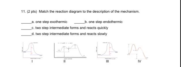 Solved Match the reaction diagram to the description of the | Chegg.com