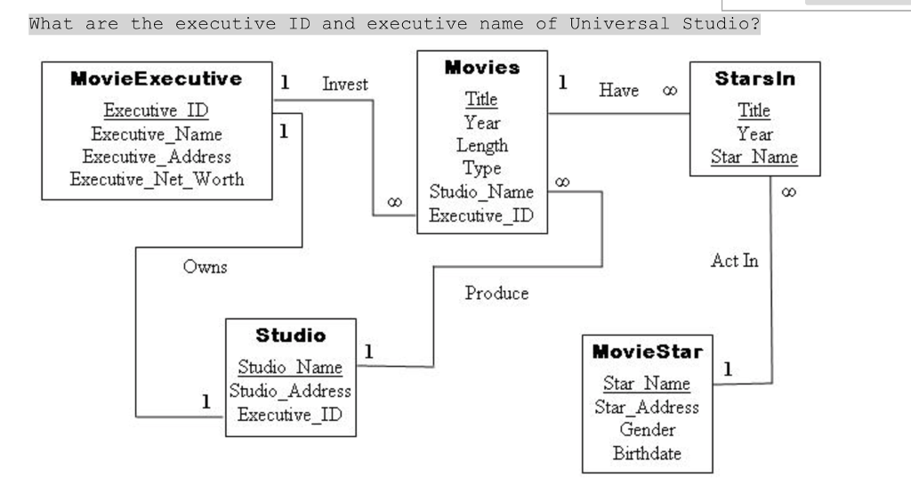 Solved What are the executive ID and executive name of | Chegg.com