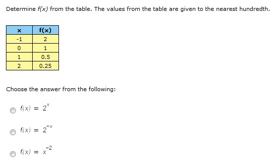 Solved Determine f(x) from table. the values from the table | Chegg.com