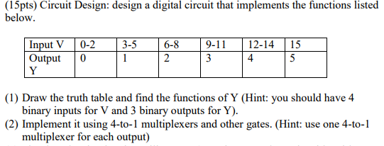 Solved (15pts) Circuit Design: design a digital circuit that | Chegg.com