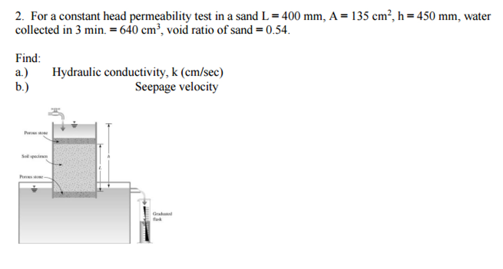 Solved For a constant head permeability test in a sand L = | Chegg.com
