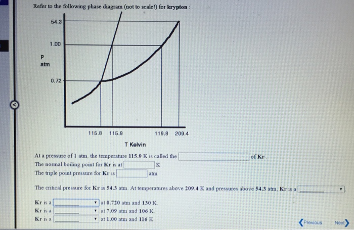 Solved Refer to the following phase diagram (not to scale) | Chegg.com