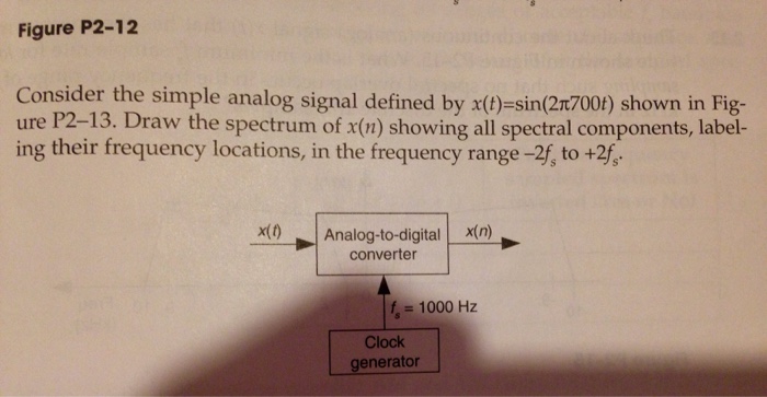 Solved consider the simple analog signal defined by | Chegg.com