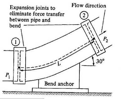 Solved This 30° vertical bend in the figure below, for the | Chegg.com