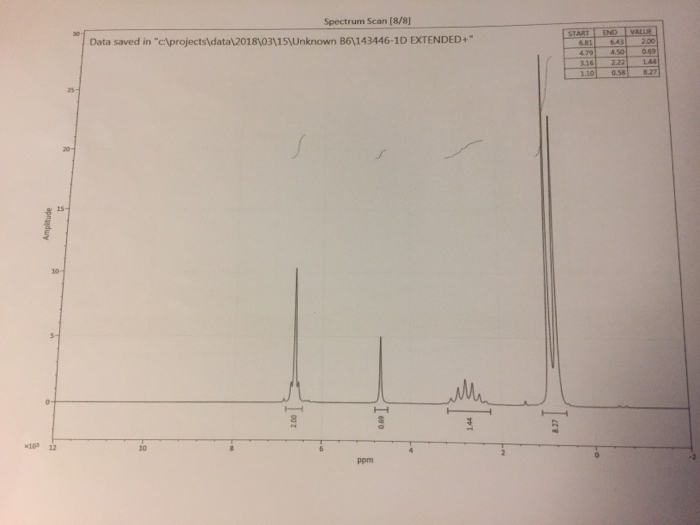 Solved Need some help please, I need to find what the | Chegg.com