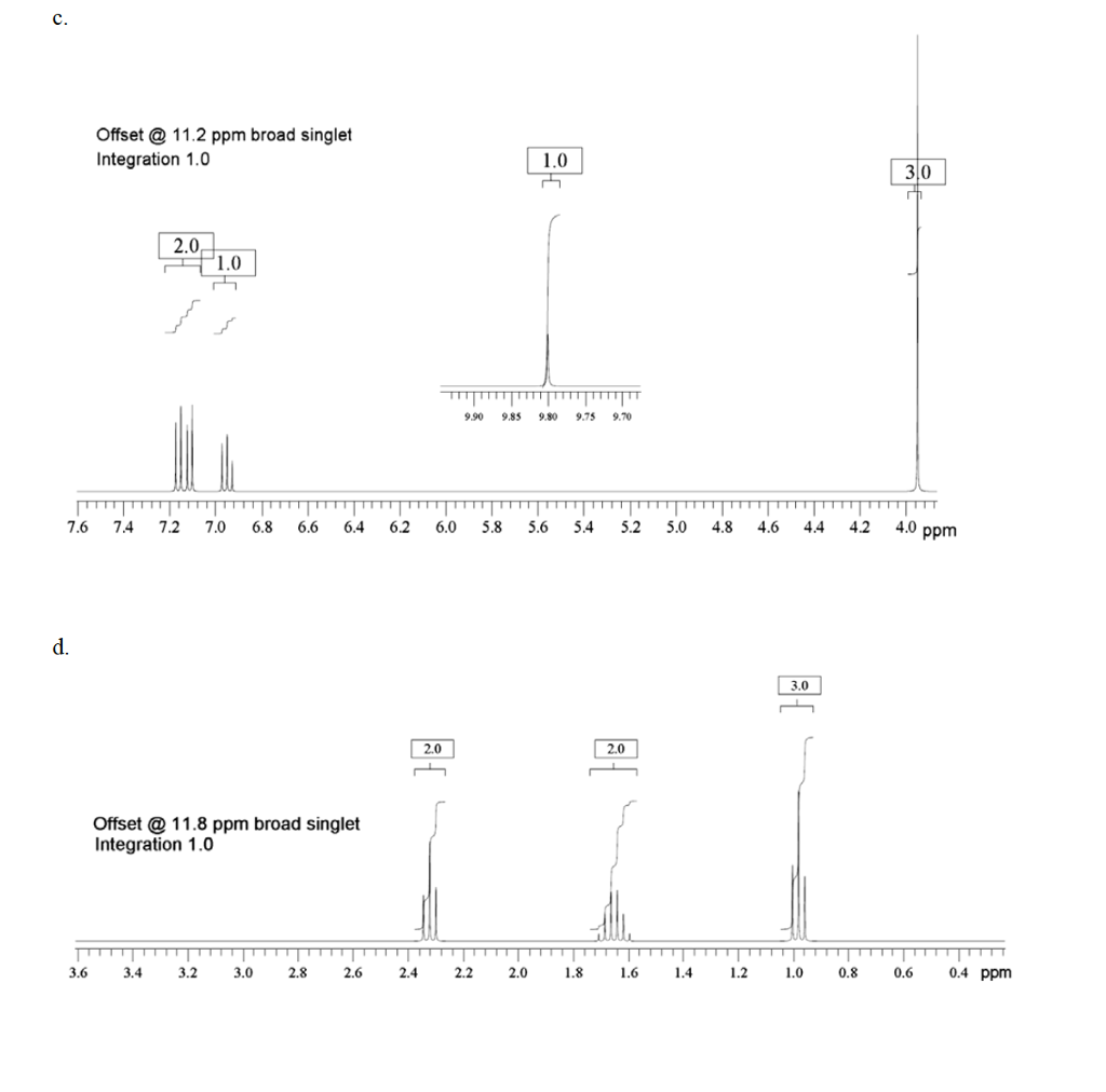 Solved In The Following Pages The 1h Nmr Spectra Of Several