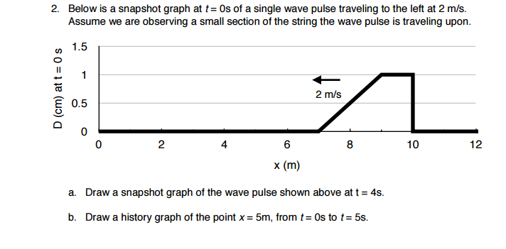 Solved Below is a snapshot graph at t = 0s of a single wave | Chegg.com