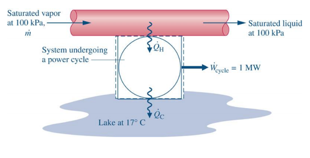 Solved As shown in the figure, a system undergoing a power | Chegg.com