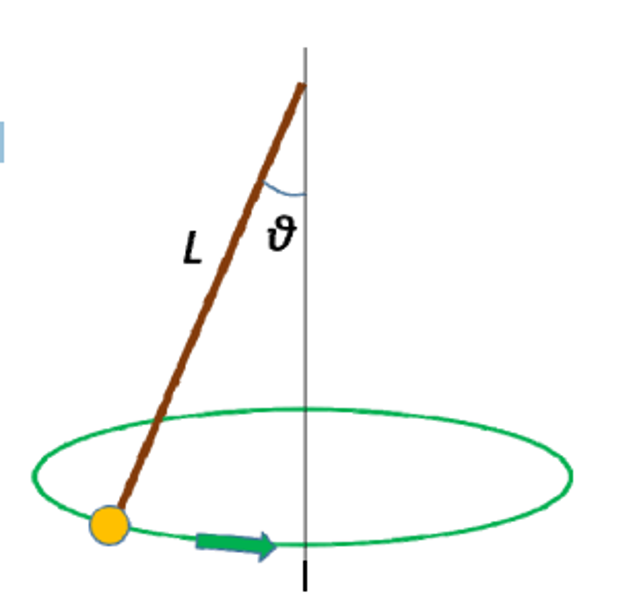 Solved A conical pendulum is made from a mass M suspended | Chegg.com