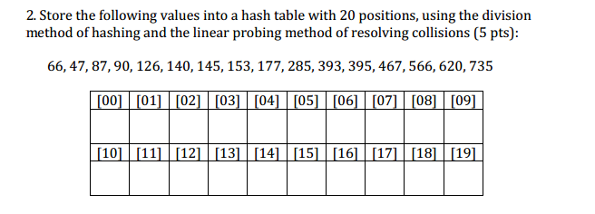 Solved Store the following values into a hash table with 20 | Chegg.com