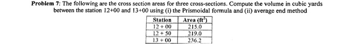 Solved The following are the cross section areas for three | Chegg.com