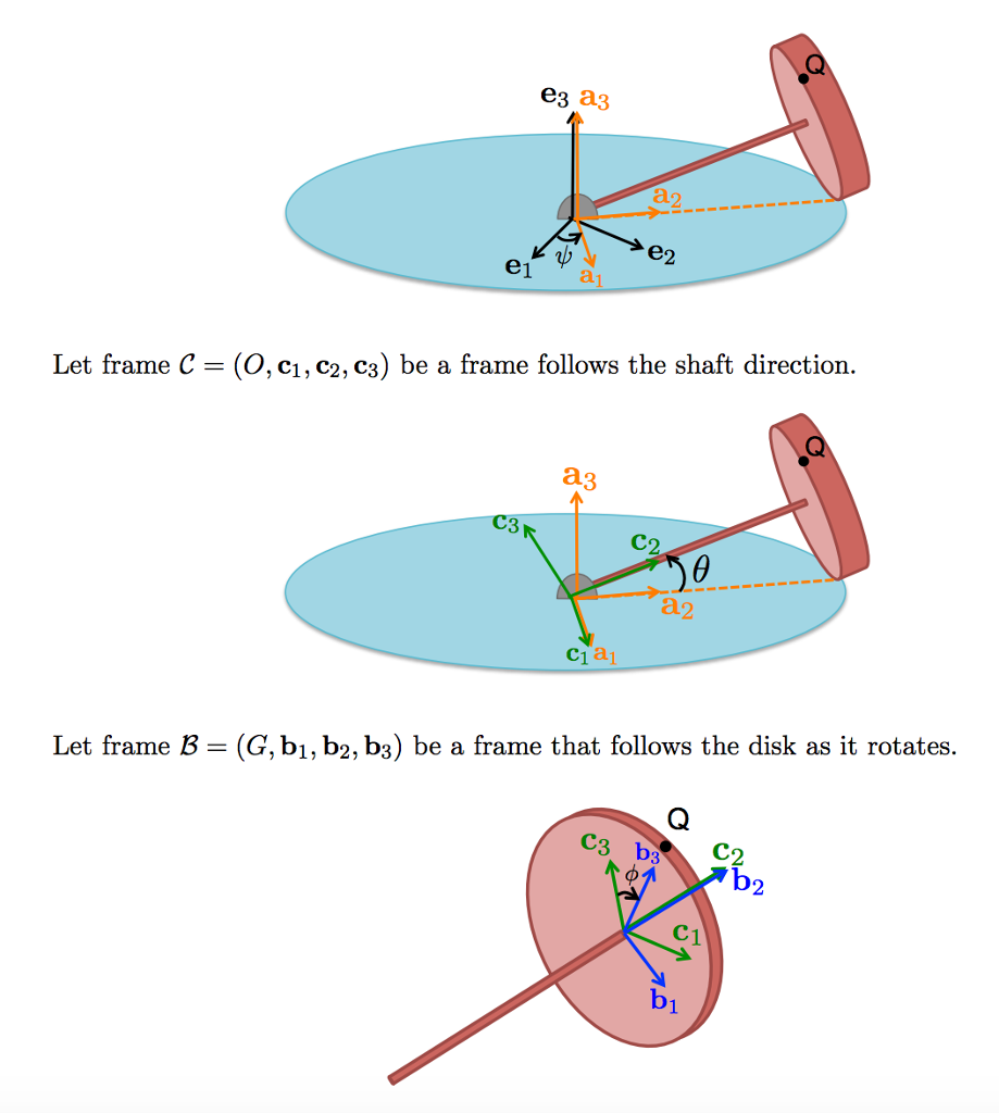 Solved 2. (19 points) Kinematics of a disk on a shaft in 3D. | Chegg.com