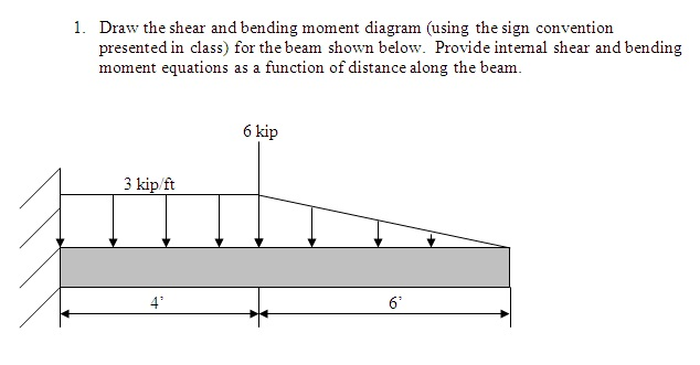 Solved Draw the shear and bending moment diagram (using the | Chegg.com