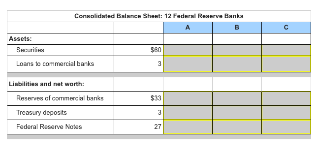 Solved In the tables that follow you will find consolidated | Chegg.com