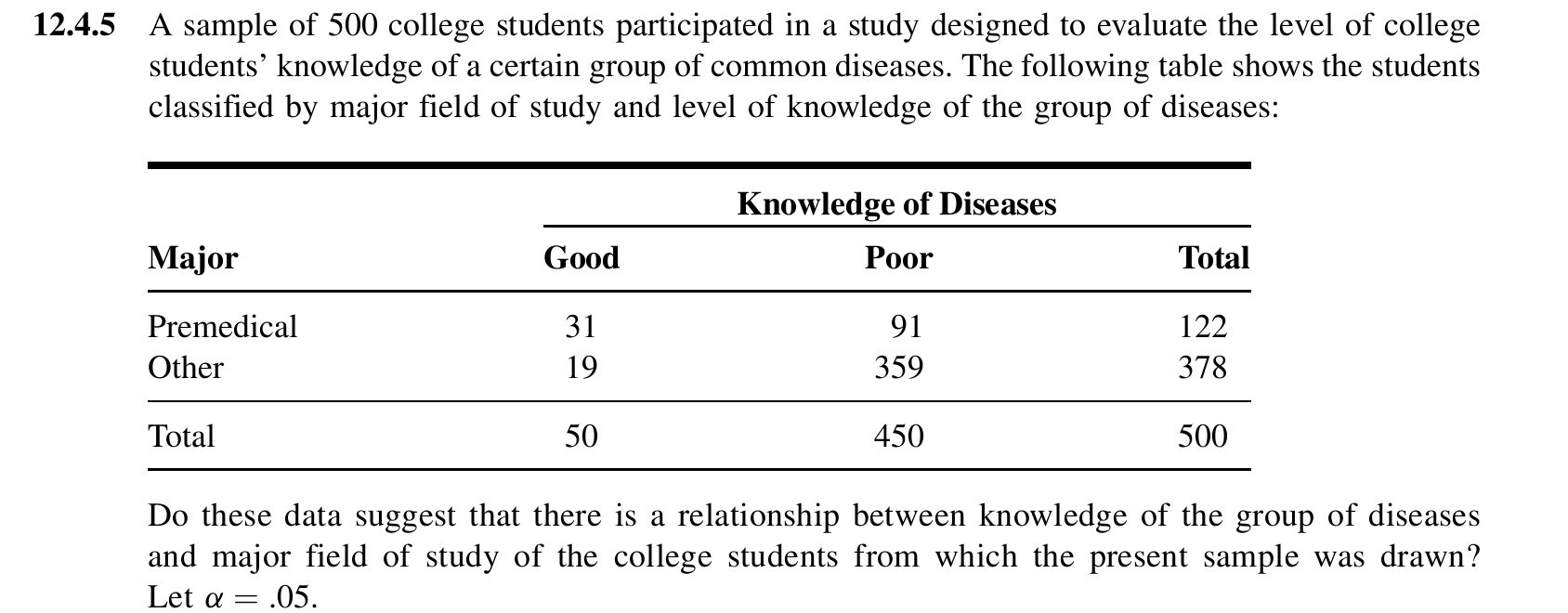 Solved 12.4.5 A sample of 500 college students | Chegg.com
