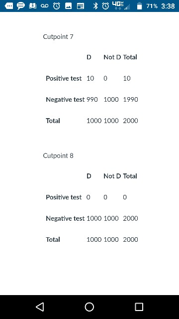 Calculate the Sensitivity, specificity. and | Chegg.com