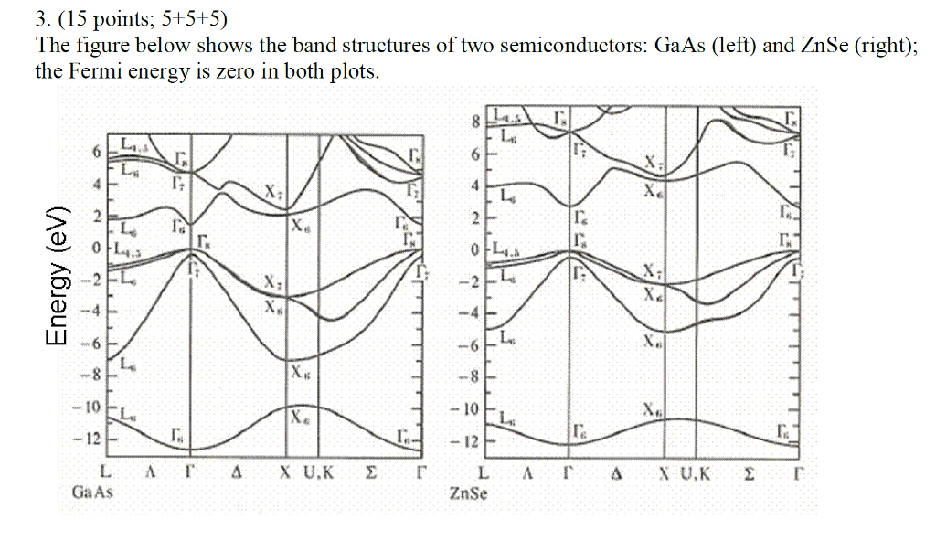 3. (15 points; 5+5+5) The figure below shows the band | Chegg.com