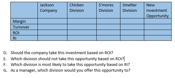 Solved ACCOUNTING ( ROI and RI) | Chegg.com