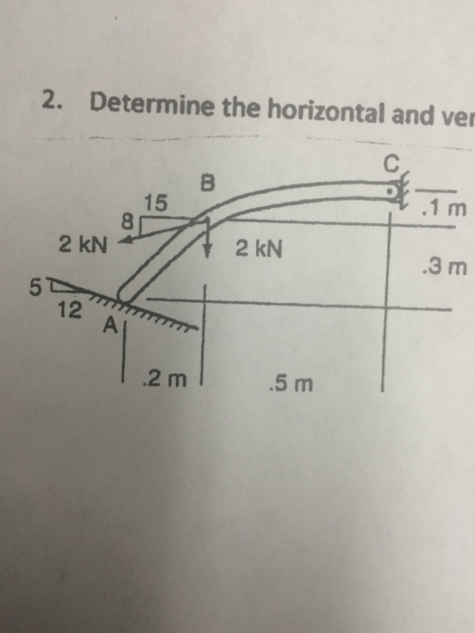 Solved Determine the horizontal and vertical reactions at A | Chegg.com