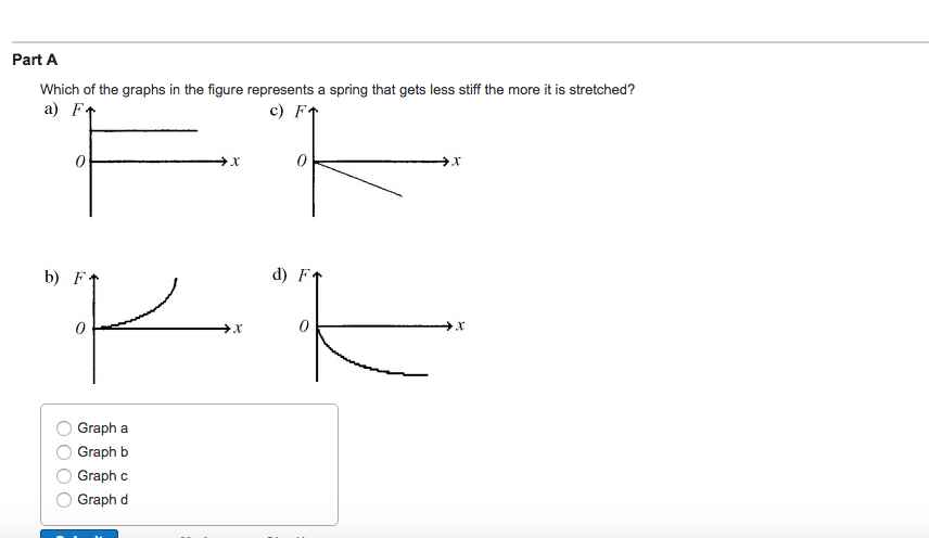 Solved Which of the graphs in the figure represents a spring | Chegg.com