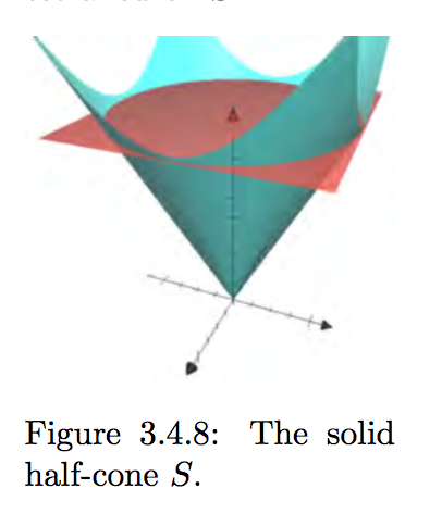 Solved 18. f(x, y, z) = 12yz, and s is the solid half-cone, | Chegg.com