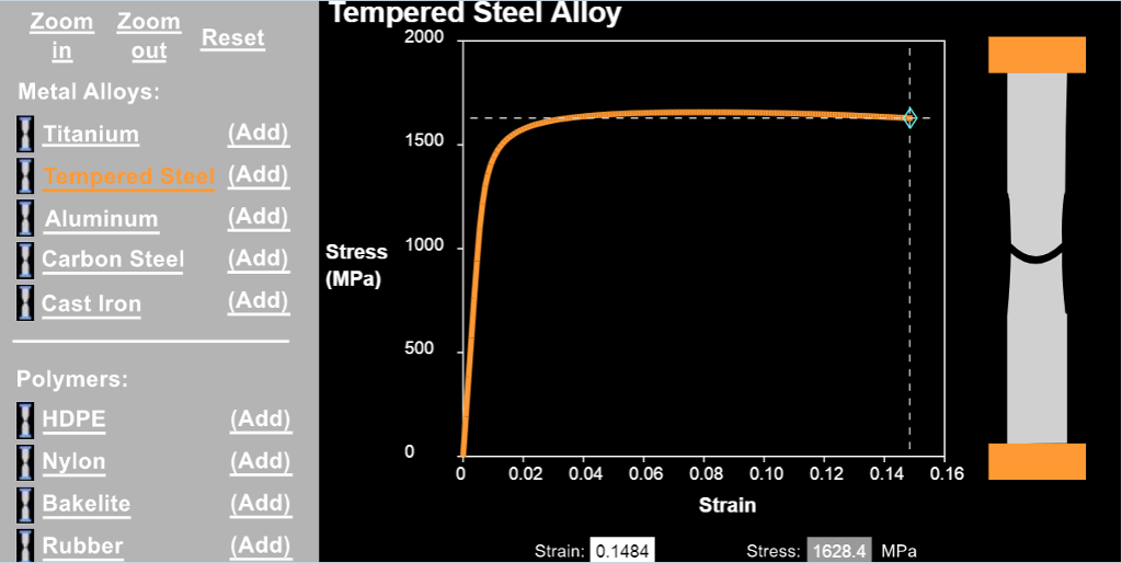 Solved What is the approximate yield strength (0.002 strain | Chegg.com