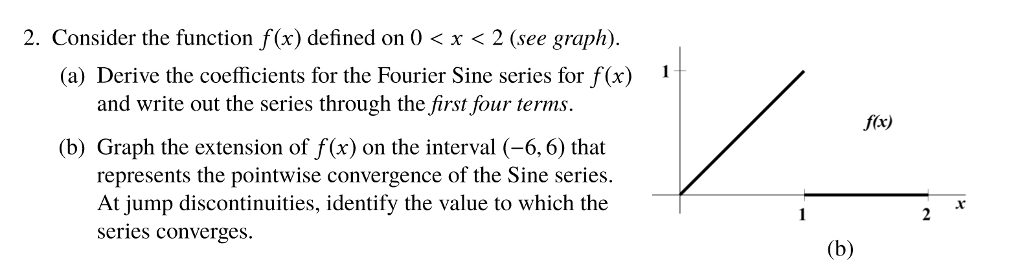 Solved 2. Consider the function f (x) defined on 0