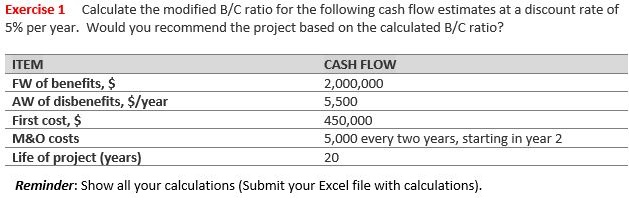 Solved Exercise 1 Calculate the modified B/C ratio for the | Chegg.com