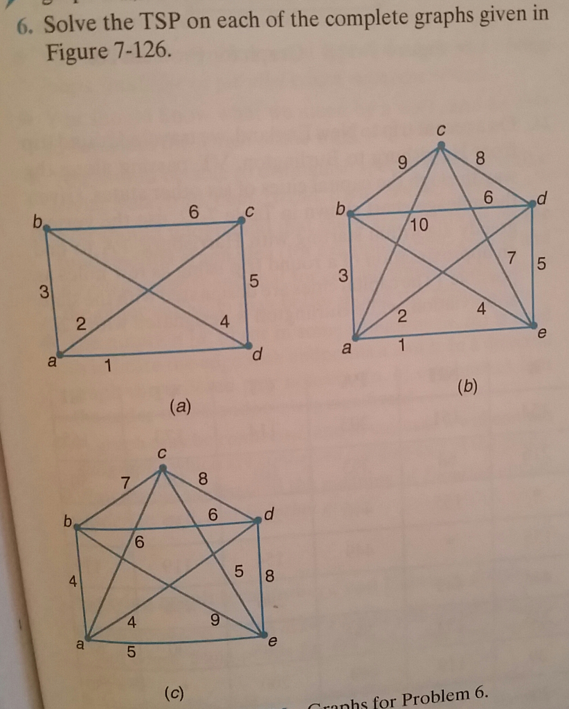 Solved Solve the TSP on each of the complete graphs given in | Chegg.com