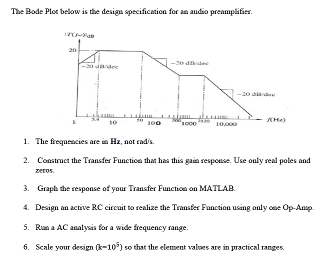 The Bode Plot below is the design specification for | Chegg.com
