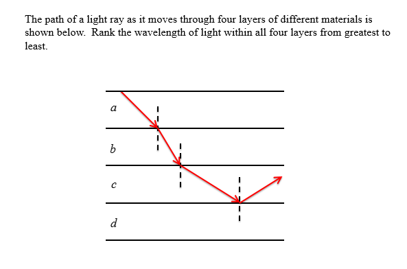 Solved The path of a light ray as it moves through four | Chegg.com
