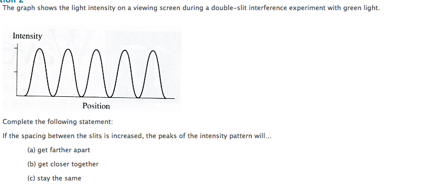Solved The graph shows the light intensity on a viewing | Chegg.com