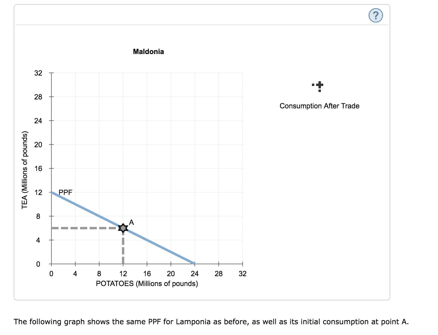 Solved 4. Specialization and trade When a country has a | Chegg.com