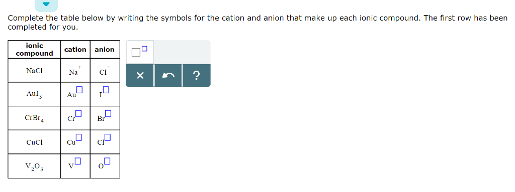 Crbr4 Cation And Anion / Solved: Complete The Table Below By Writing The Symbols Fo... | Chegg.com