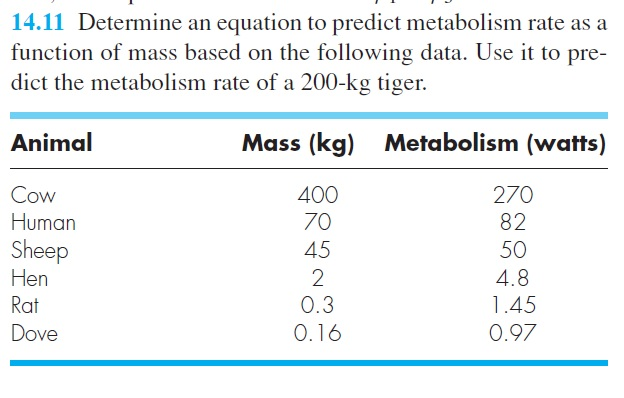 Solved 14.11 Determine an equation to predict metabolism | Chegg.com