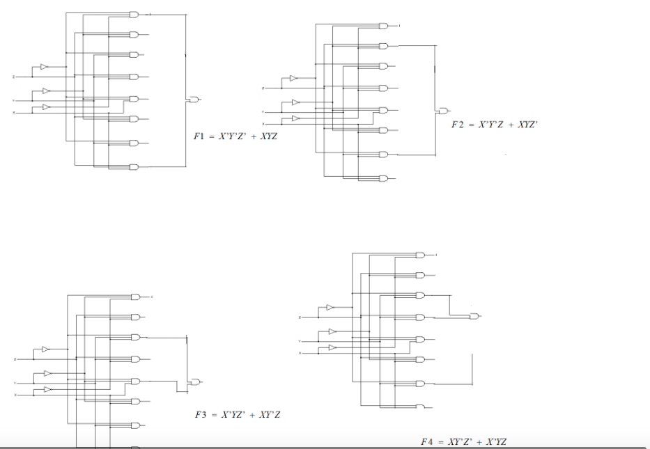 Solved 3)Implement F1, F2, F3 and F4 from Question 2 using: | Chegg.com