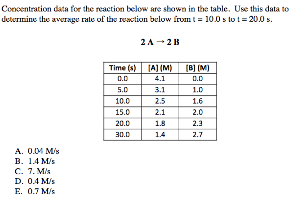 Solved Concentration data for the reaction below are shown | Chegg.com