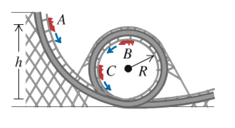 Solved Riding a Loop-the-Loop. A car in an amusement park | Chegg.com