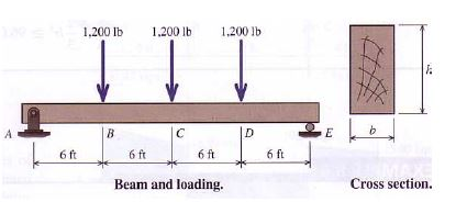 Solved A 24-­ft-­long simply supported wood beam supports | Chegg.com
