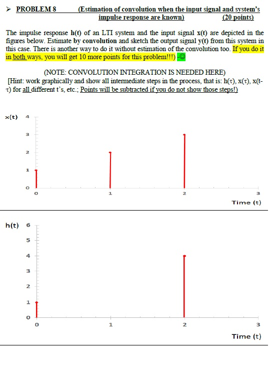 (Estimation of convolution when the input signal and | Chegg.com