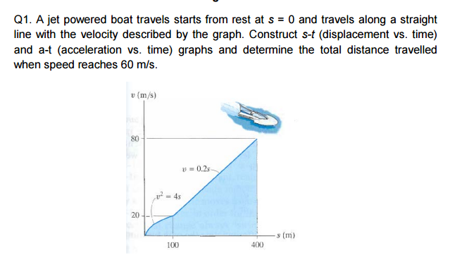 Solved A jet powered boat travels starts from rest at s = 0 | Chegg.com
