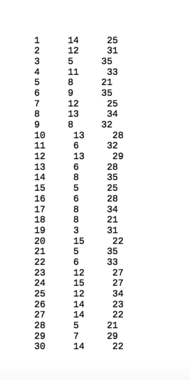 Solved Everything should do be done in C++ language. Please | Chegg.com