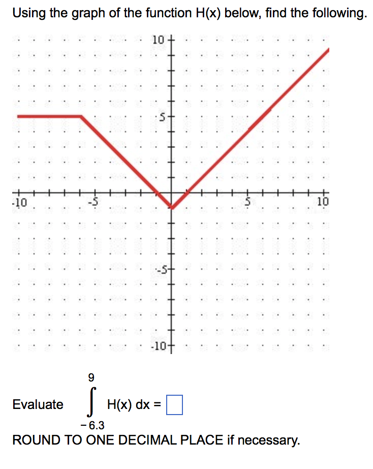 Solved Using the graph of the function H(x) below, find the | Chegg.com
