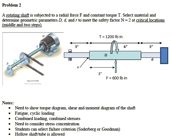 A rotating shaft is subjected to a radial force F and | Chegg.com