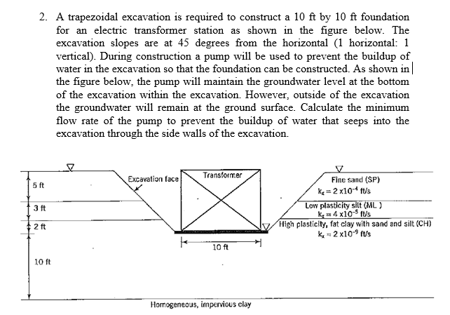 Solved 2. A trapezoidal excavation is required to construct | Chegg.com