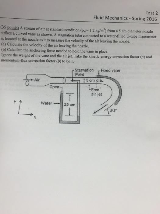 Solved A stream of air at standard condition (rho_air | Chegg.com